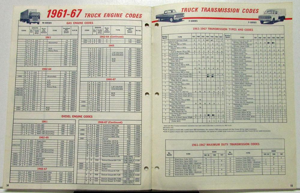 1966 October Ford Shop Tips Vol 5 No 2 1961 thru 1967 Car and Truck ID ...