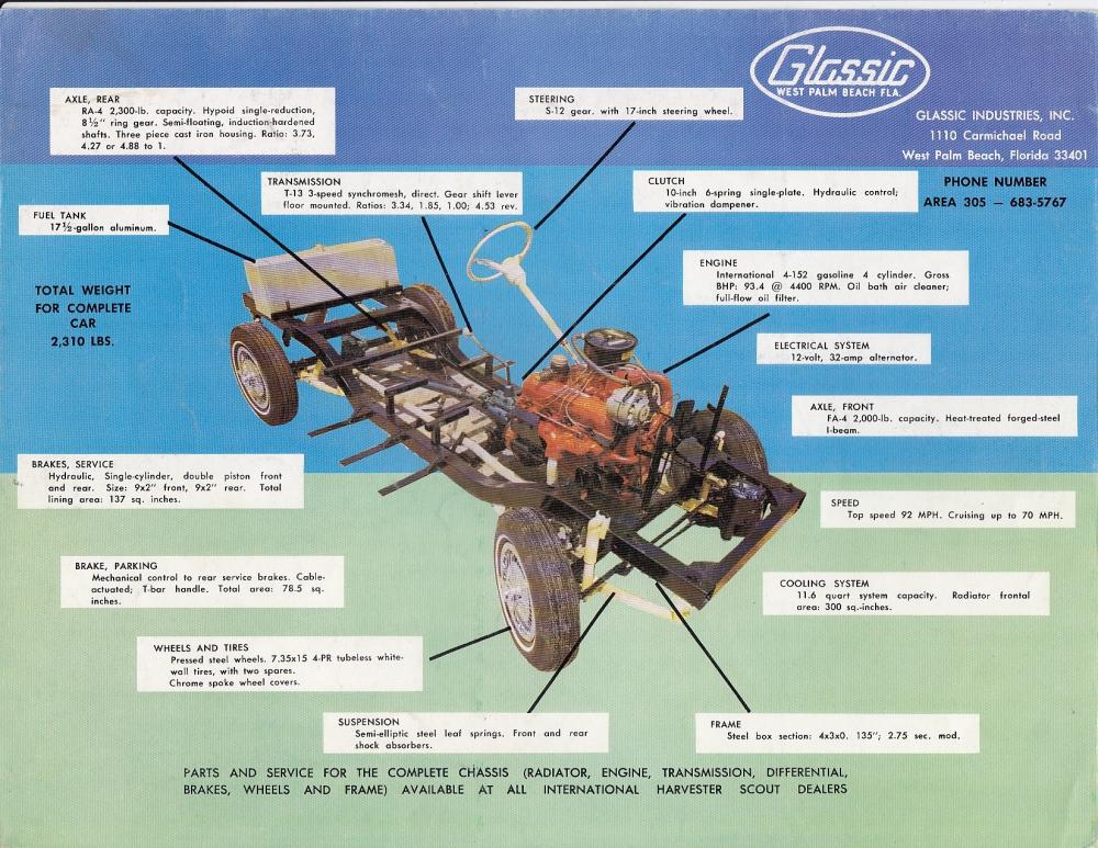 Glassic W Palm Beach FL Brochure Contemporary Repro Classic 1930 Car ...