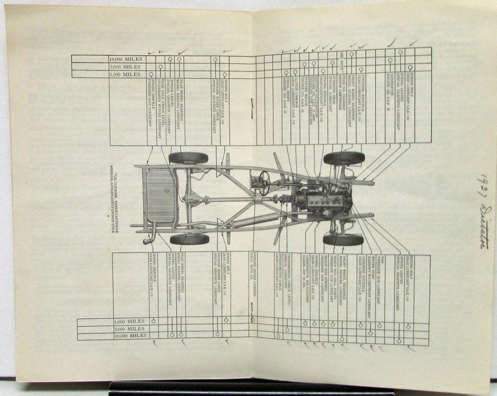 1937 Studebaker Dictator Conv Front Wheel Suspension Operation Care ...