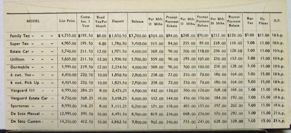 1957 Standard Vanguard Ten Estate Utilicon Van Price Comparison Card To DeSoto 1957-standard-vanguard-ten-estate-utilicon-van-price-comparison-card-to-desoto