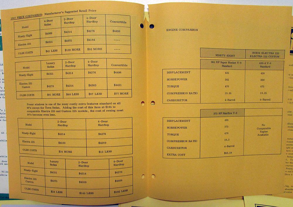 1967 Oldsmobile Dealer Marketing Sales Bulletins Set Pricing 442 ...