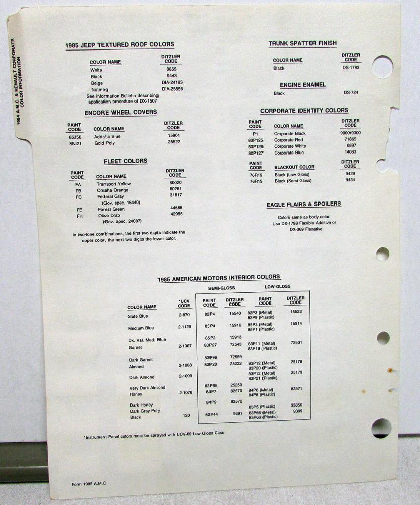 1985 AMC Renault Jeep Cherokee CJ Wagoneer Scrambler Paint Chips