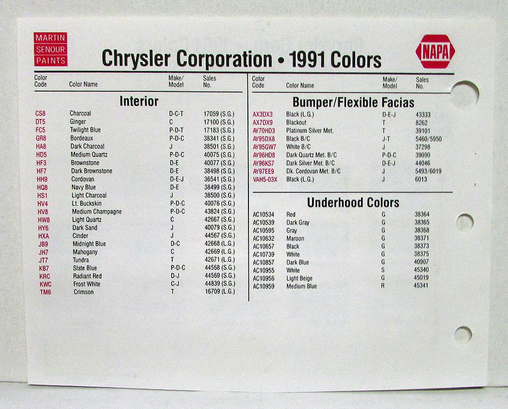 1991 Jeep Cherokee Wagoneer Wrangler Comanche Paint Chips