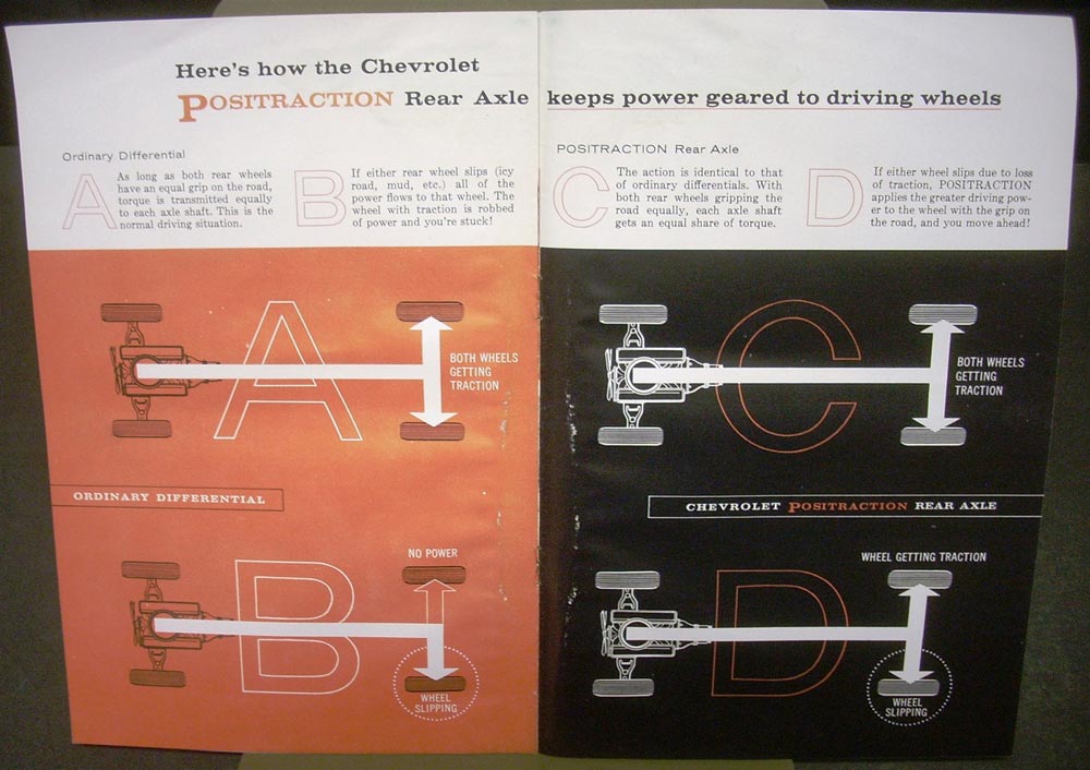 1957 Chevrolet Dealer Positraction Info Brochure Rear Axle Car Original ...