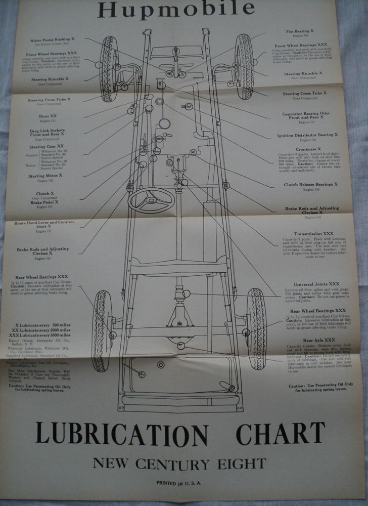 1931 Hupmobile 8 Eight Cylinder Instructions New Century Eight Owners ...