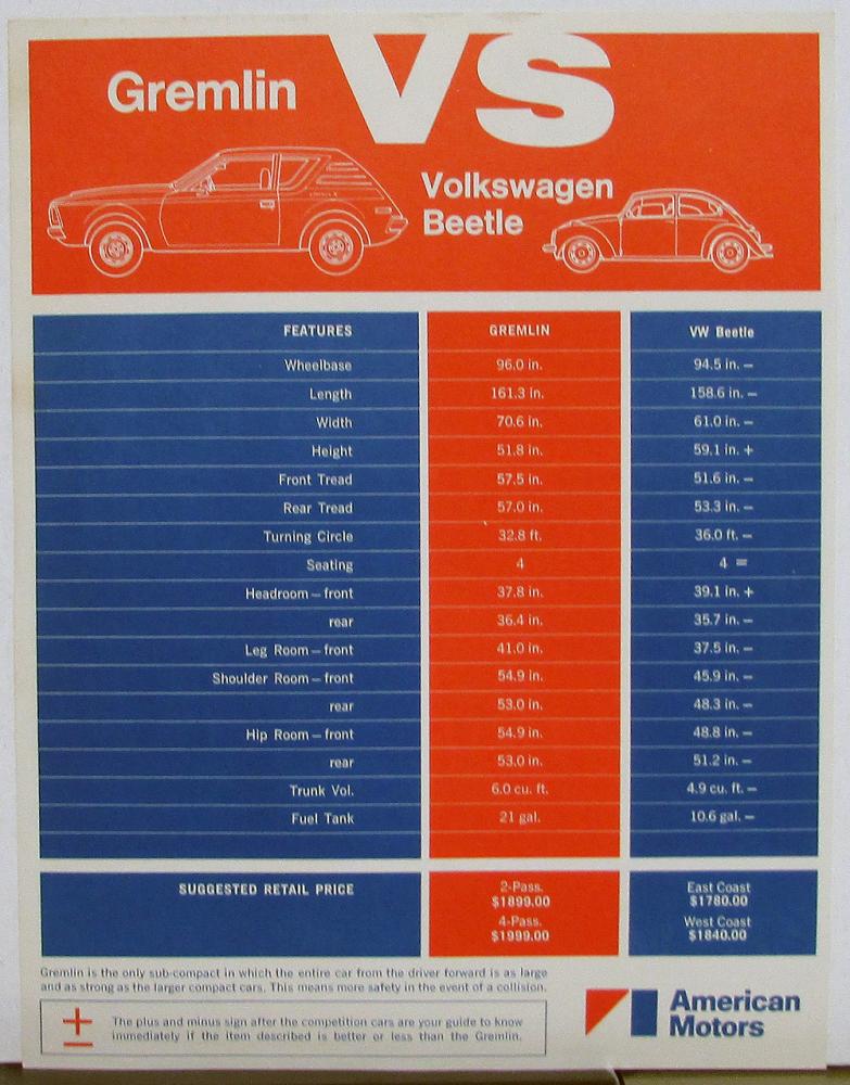 1971 AMC Gremlin Vs VW Beetle Dealer Salesman Comparison Sheet Original