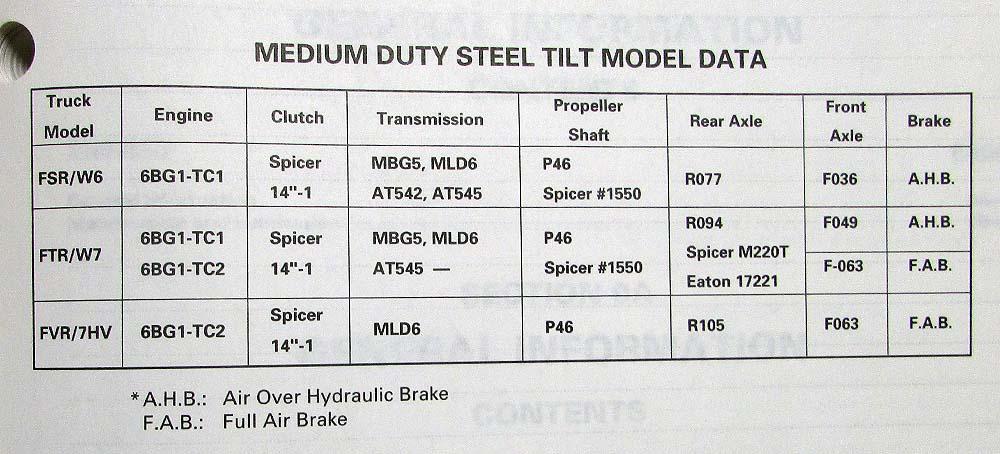 1993 Isuzu GMC Chevy Truck Forward Tiltmaster Service Manual FSR/FTR ...