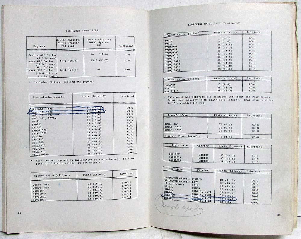 1967-1971 Mack Maintenance and Lubrication Manual ESI TS494 REV