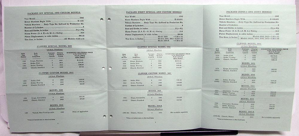 1942 Packard Motor Cars Vehicle Model Information Sheets Data Price Numbers