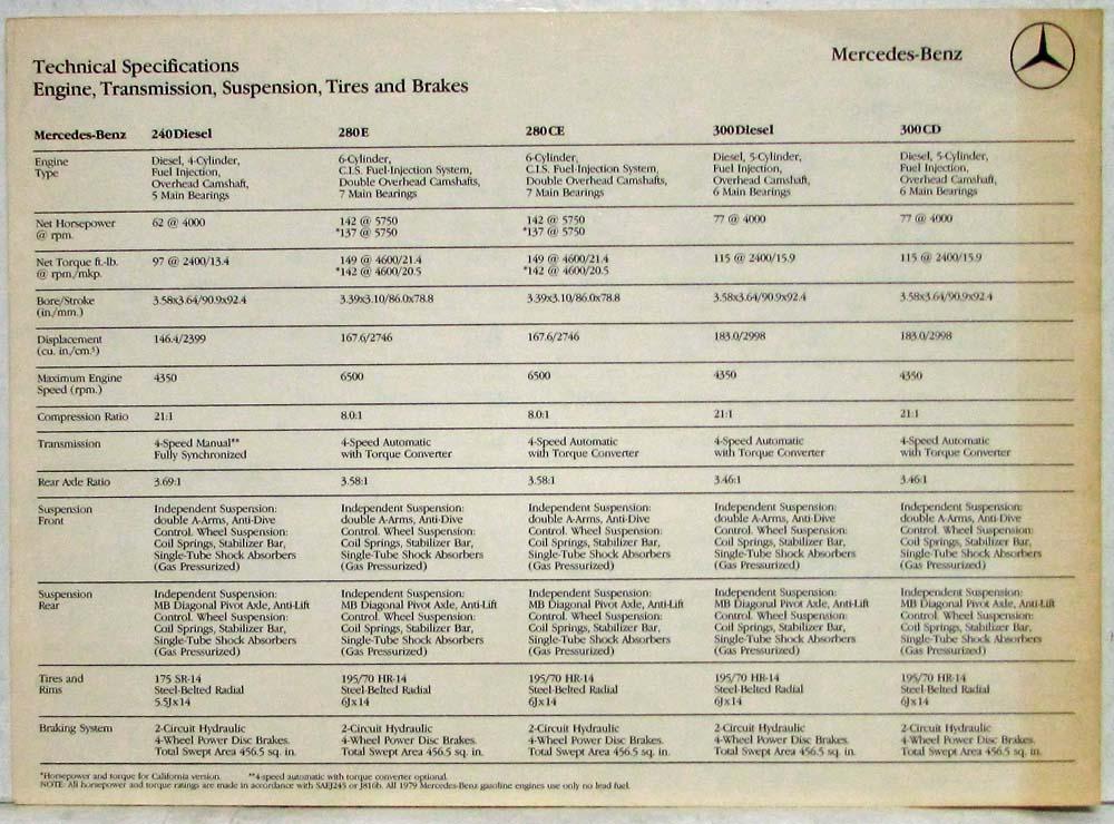 1979 Mercedes-Benz Specifications Sales Folder 280 300 450 6.9 240 280 300