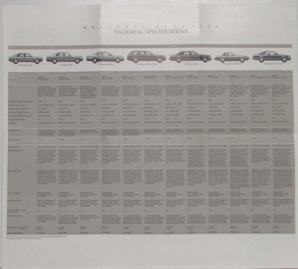 1988 Mercedes-Benz Technical Specifications Folder
