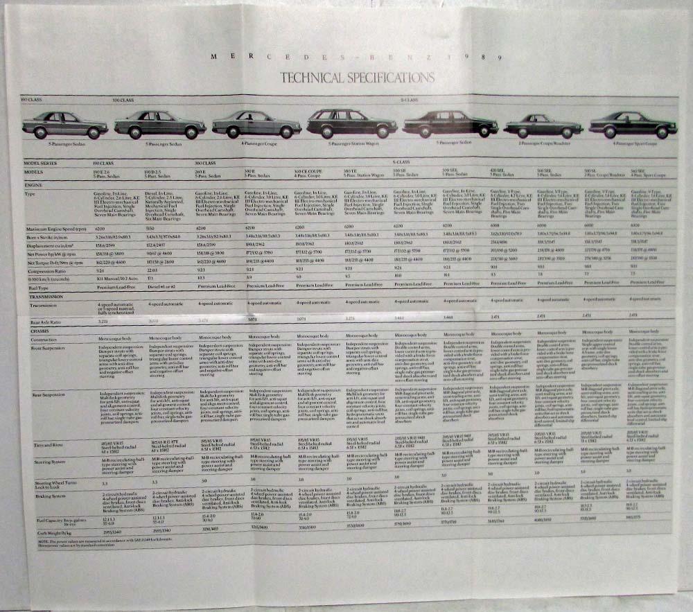 1989 Mercedes-Benz Technical Specifications Folder