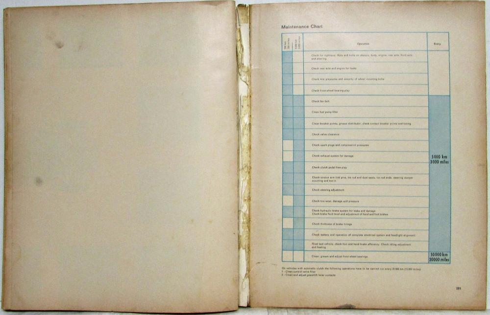 1965 Volkswagen VW 1200 Owners Service Repair Manual