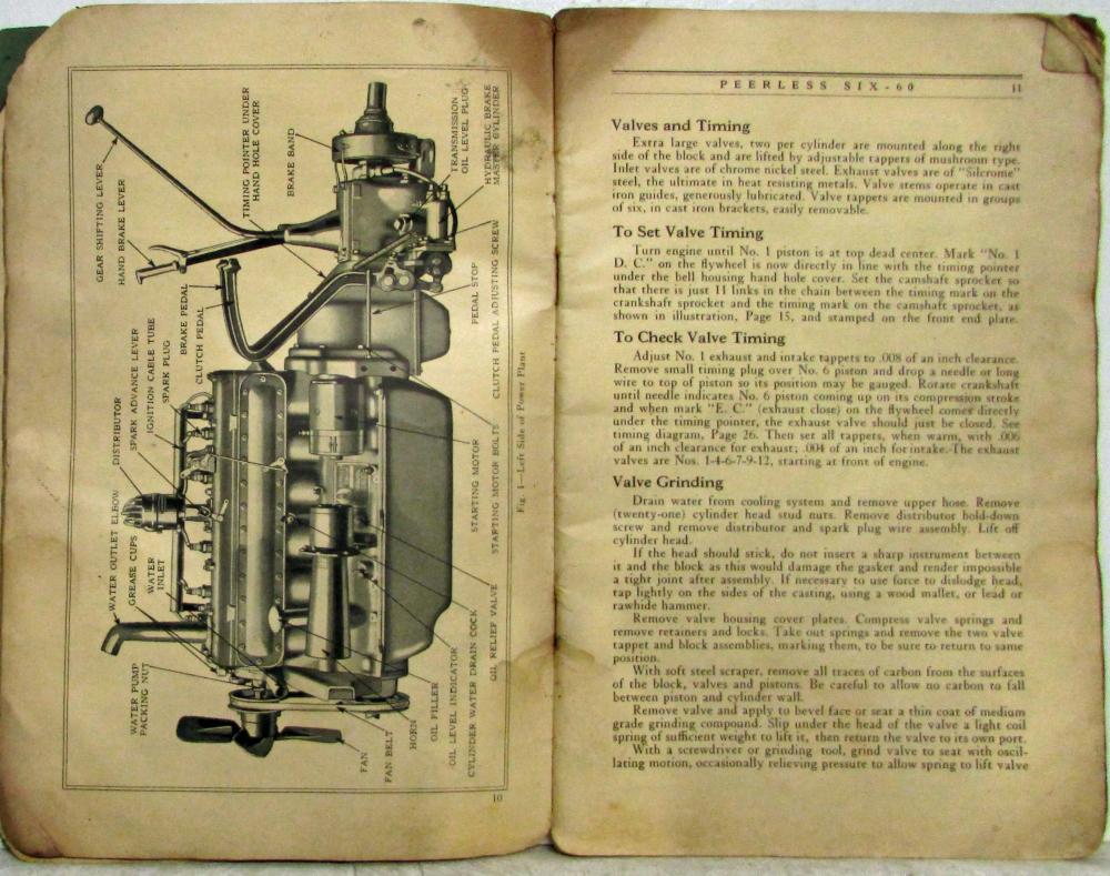 1928 Peerless Six-60 Owners Manual Care and Operation
