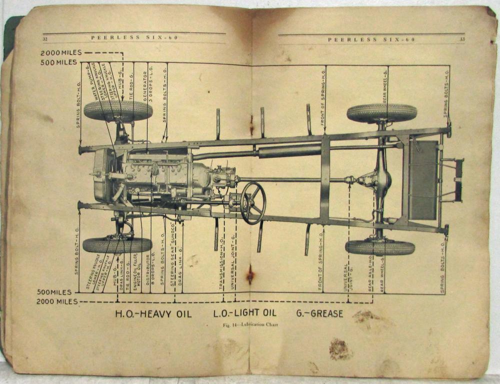 1928 Peerless Six-60 Owners Manual Care and Operation