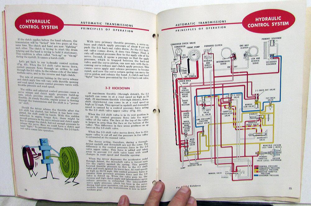1965 Ford Service Training Handbook Auto Transmission Principles Of ...