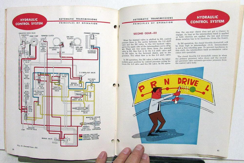 1965 Ford Service Training Handbook Auto Transmission Principles Of ...