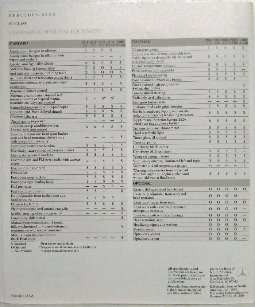 1987 Mercedes-Benz 190 Class Technical Specifications Folder