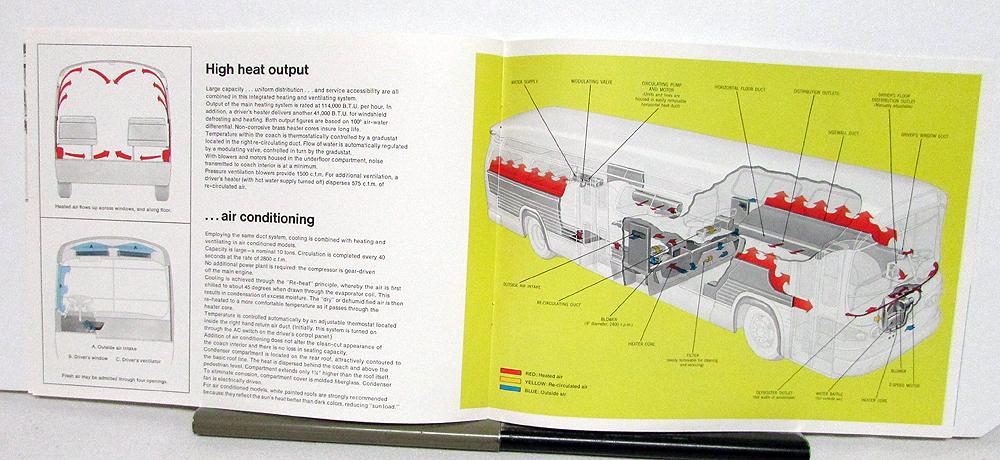 1975 GMC Transit Coaches Bus Brochure